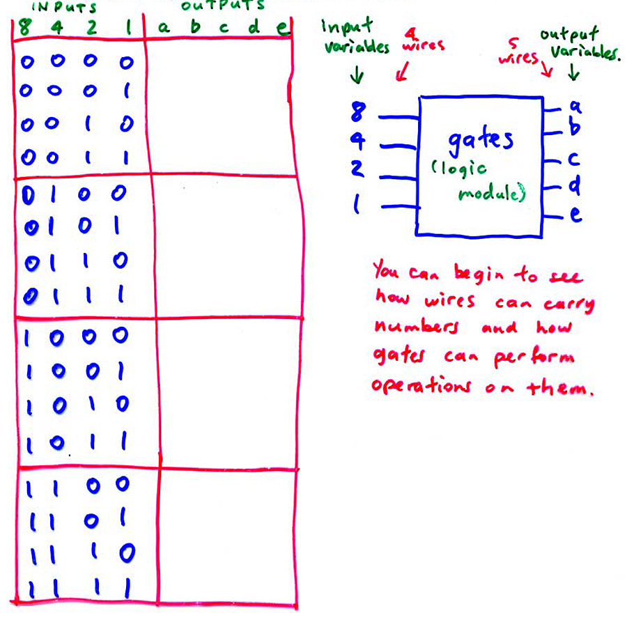 22 Combinational Logic Systems